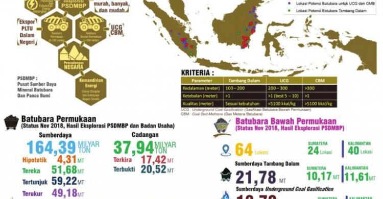 Mengungkap Potensi Batubara Indonesia, Eksplorasi untuk Menunjang Kemandirian Energi