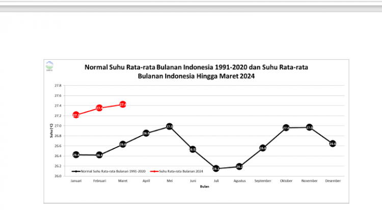 Climate Crisis By Utilizing Renewable Energy