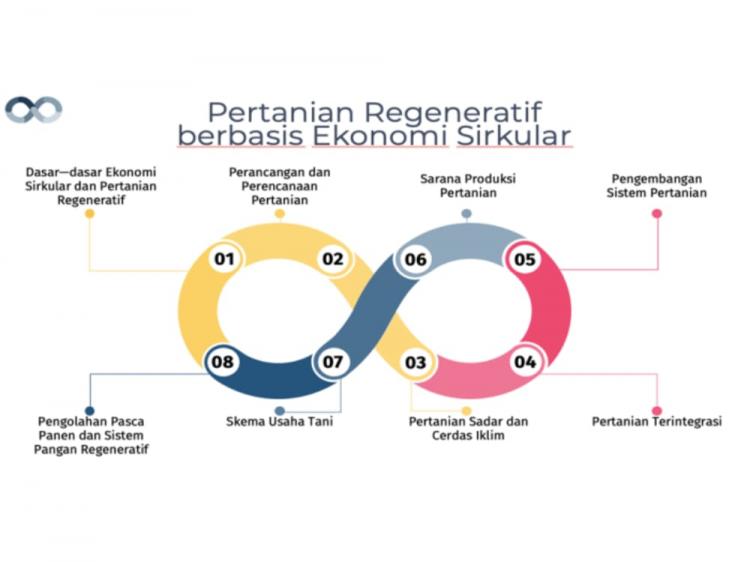 Ekonomi Sirkular: Penyelamat Kelangsungan Hayati dari Praktik Pertanian ...