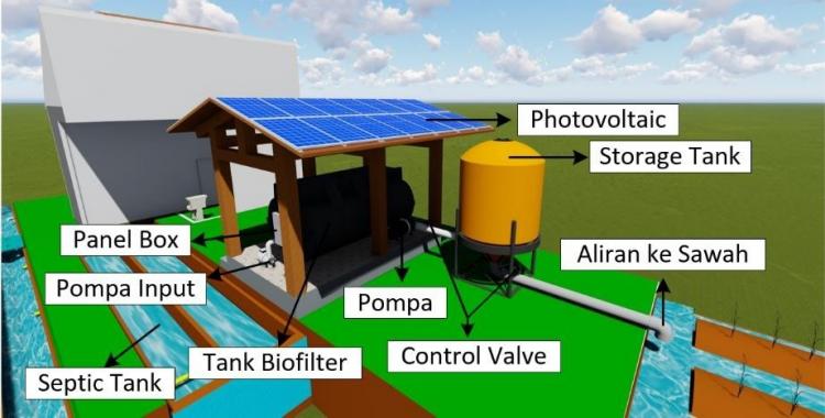Fyrdatul Umamah, Mahasiswa Institut Teknologi Sepuluh Nopember INOTS ...
