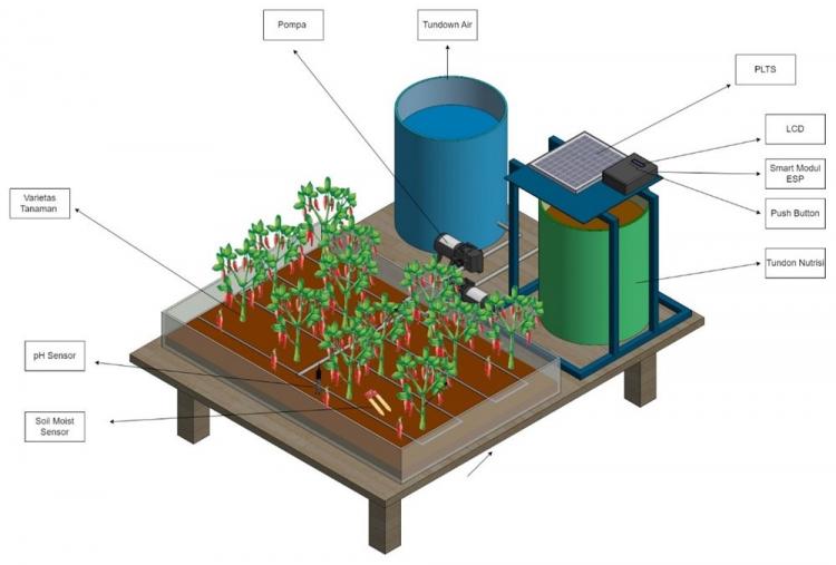 Smart ESP Agriculture: Inovasi Teknologi Pertanian Berbasis IoT dan ...