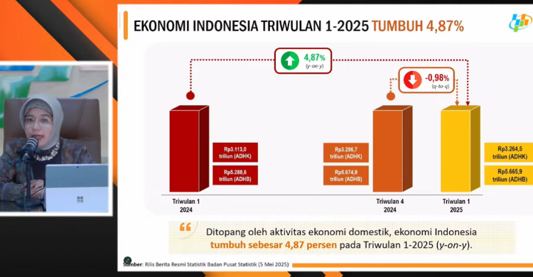 BPS: Ekonomi Indonesia Triwulan I-2025 Tumbuh 4,8 Persen
