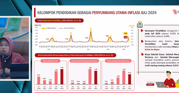BPS: Tahun Ajaran Baru, Inflasi Kelompok Pendidikan Tembus 0,69 Persen