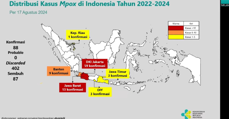 Data 2022-2024: Kasus Konfirmasi Mpox Terbanyak Ada Di Jakarta