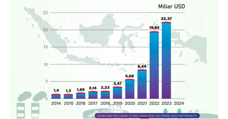 Ekspor Produk Olahan Nikel Terus Naik