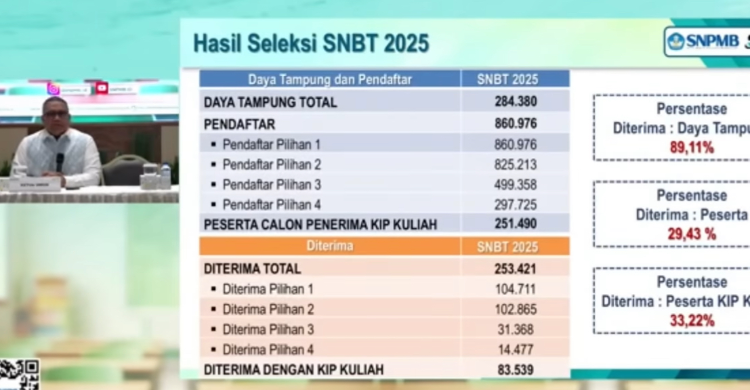Hasil SNBT 2025 Diumumkan Besok, Cek Di Sini Laman Mirror 43 PTN