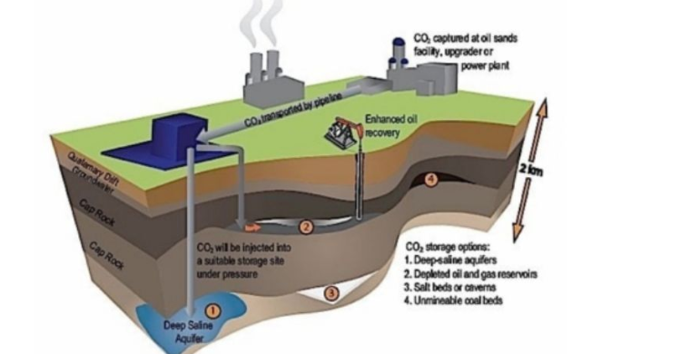 Kejar Target Net Zero Emissions, LEMIGAS Dorong Implementasi CCS / CCUS