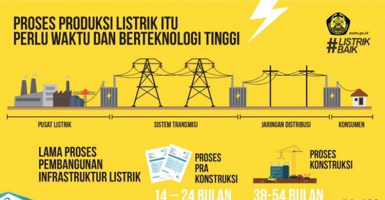 Listrik Padam Logo Listrik Padam? Ini Penyebab Dan Cara Mengatasinya