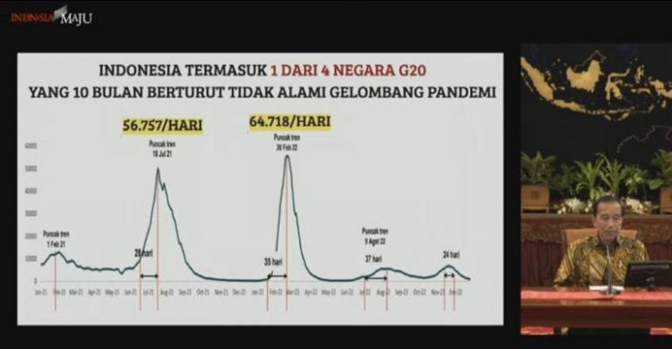 Pencabutan Ppkm Nggak Asal Asalan Ini Dasar Pertimbangannya