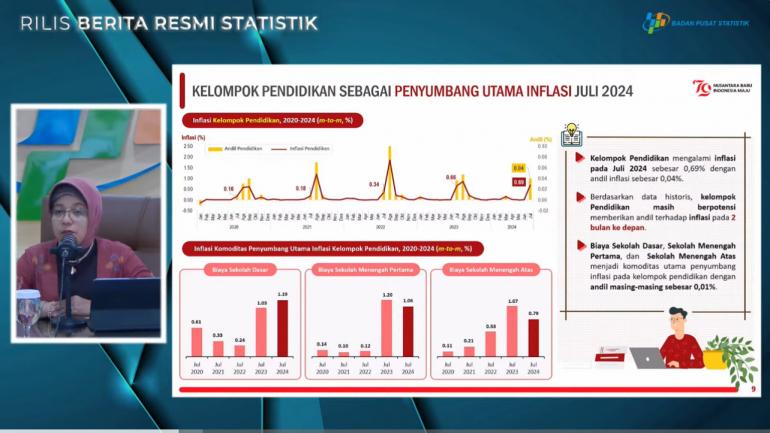 BPS: Tahun Ajaran Baru, Inflasi Kelompok Pendidikan Tembus 0,69 Persen
