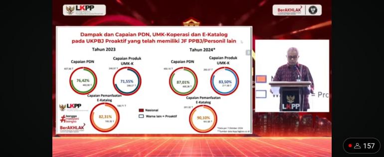 Capaian Produk Dalam Negeri UKPBJ Tertinggi, BKKBN Raih Penghargaan dari LKPP