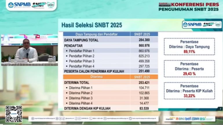 Hasil SNBT 2025 Diumumkan Besok, Cek Di Sini Laman Mirror 43 PTN