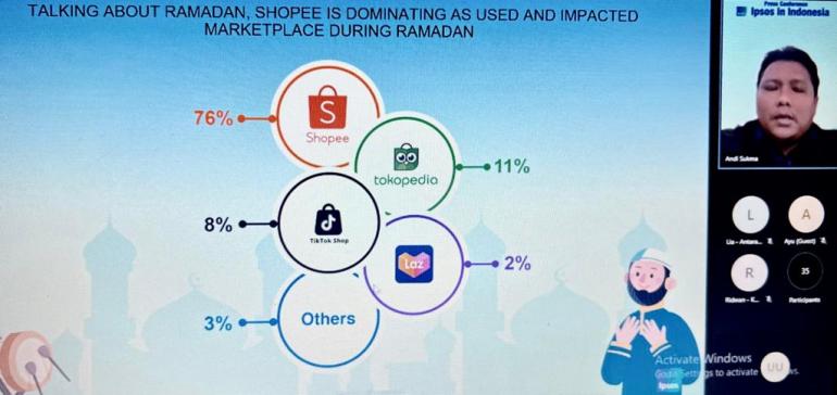 Riset Ipsos 2023, Shopee Jadi Marketplace Paling Banyak Dicari dan ...