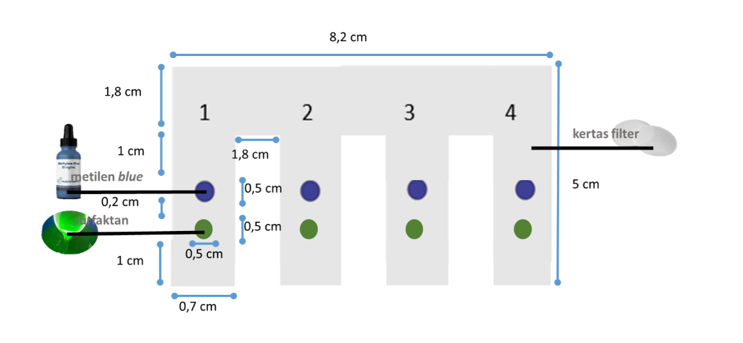 Kurangi Impor, Tingkatkan Produksi Susu dengan Mastitis Paper Detection ...