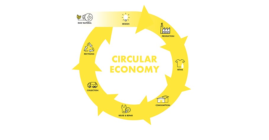 Pengembangan dan Implementasi Ekonomi Sirkular dalam Sektor Pertanian