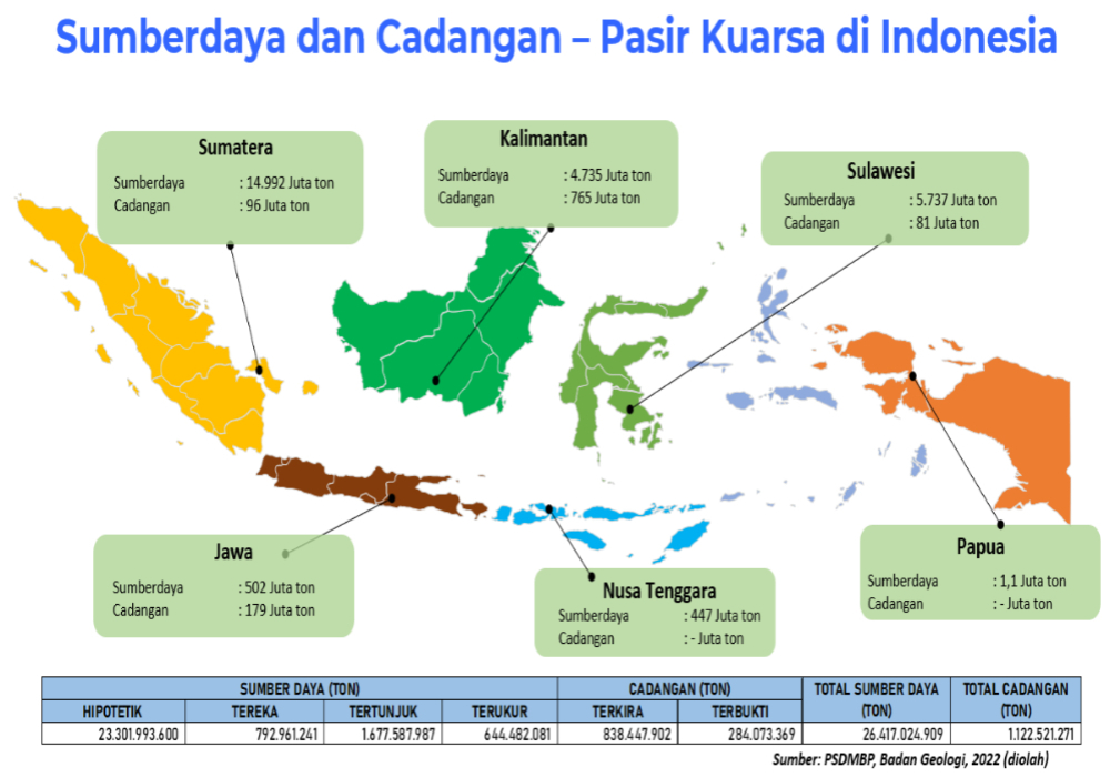 Peningkatan Nilai Tambah Mineral Kuarsa dalam Pembuatan Modul Surya