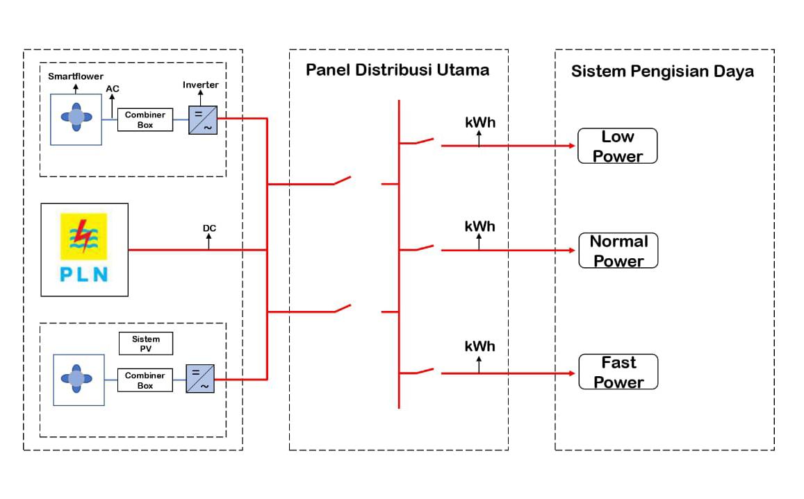 SMART-CS (SMART CHARGING STATION)