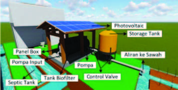 INOTS: Inovasi Teknologi Smart Biofilter Limbah Cair Domestik Guna ...