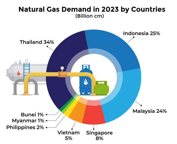 SKK Migas: Gas Alam Pegang Peranan Vital Selama Masa Transisi Energi